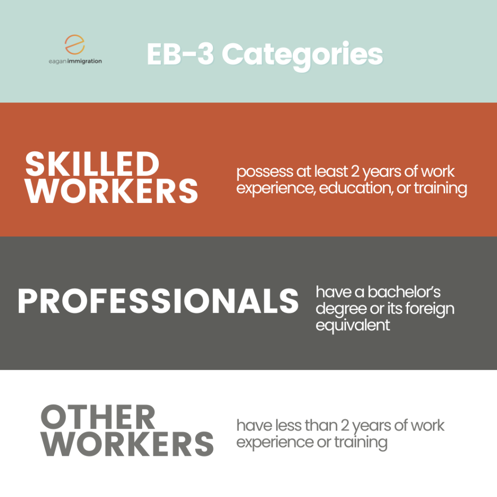 Employment-Based Green Cards for DACA and TPS Recipients
